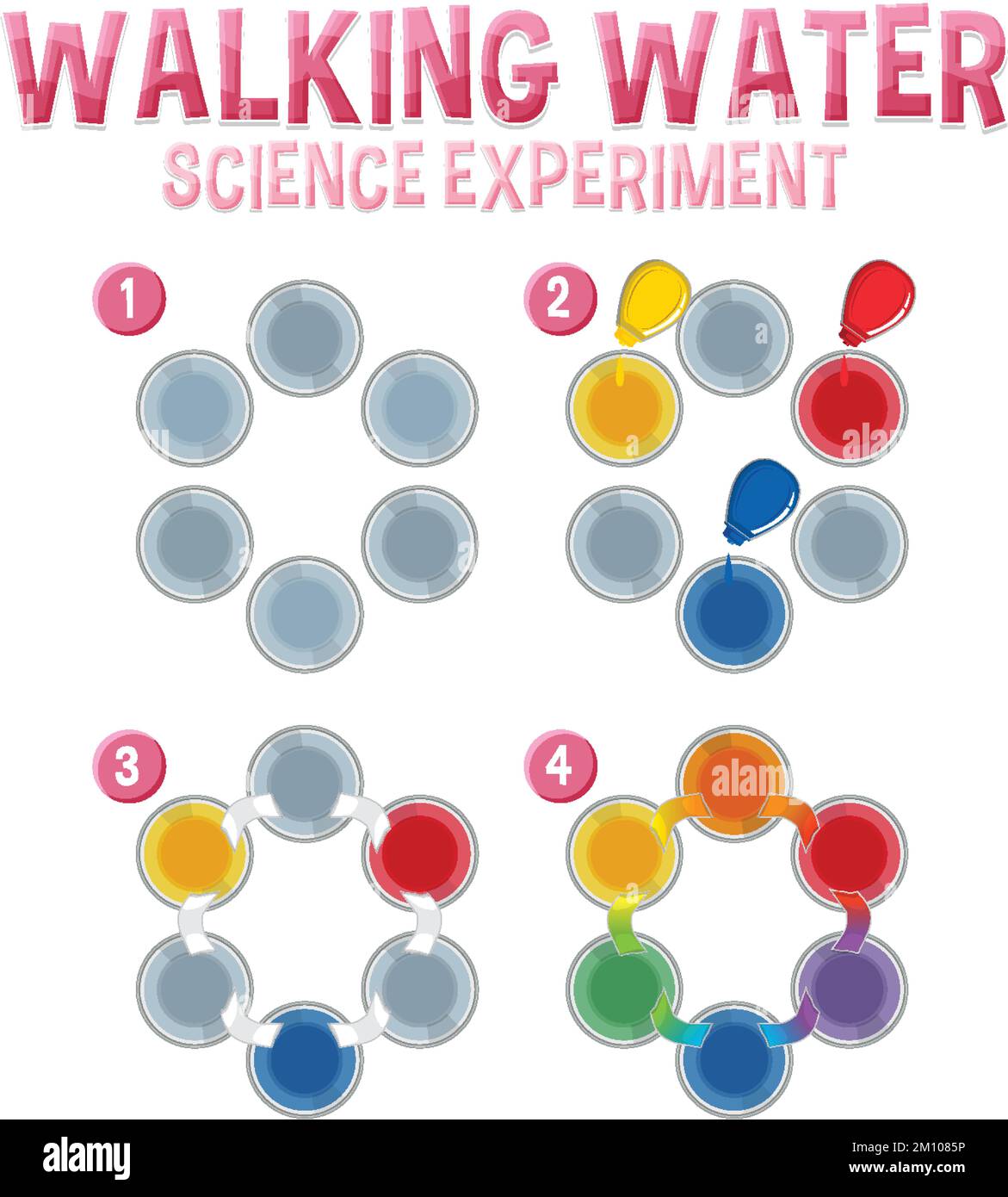 Walking Water Science Experiment illustration Stock Vector Image & Art ...