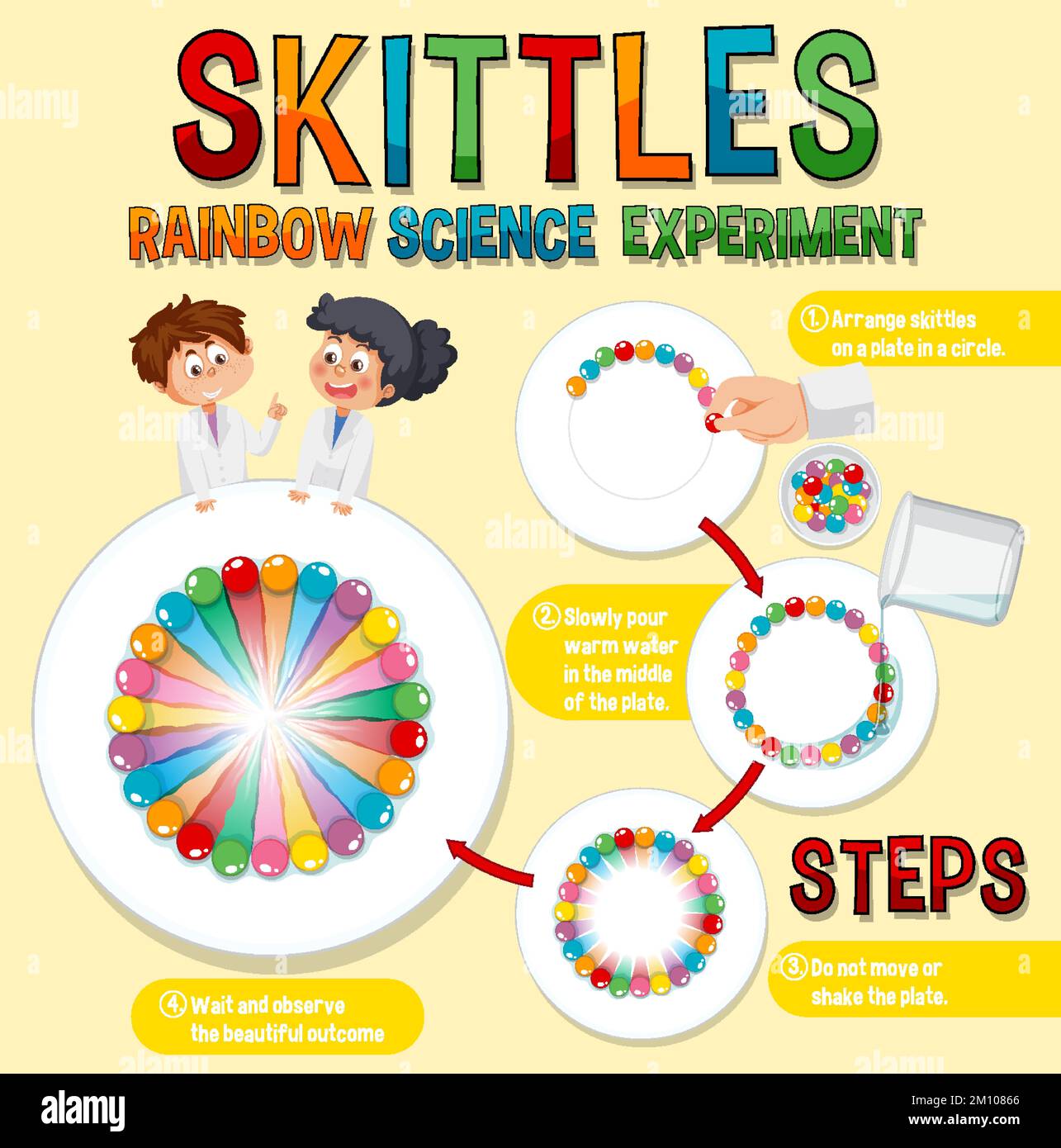 Rainbow skittles science experiment illustration Stock Vector Image ...