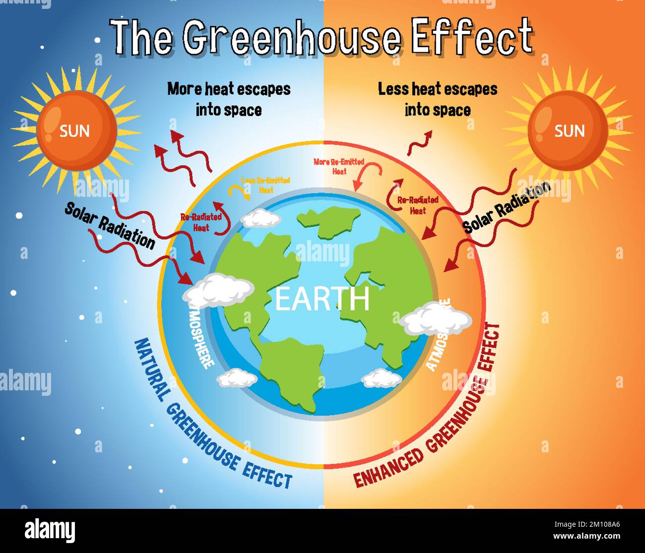 Diagram showing the greenhouse effect illustration Stock Vector Image ...