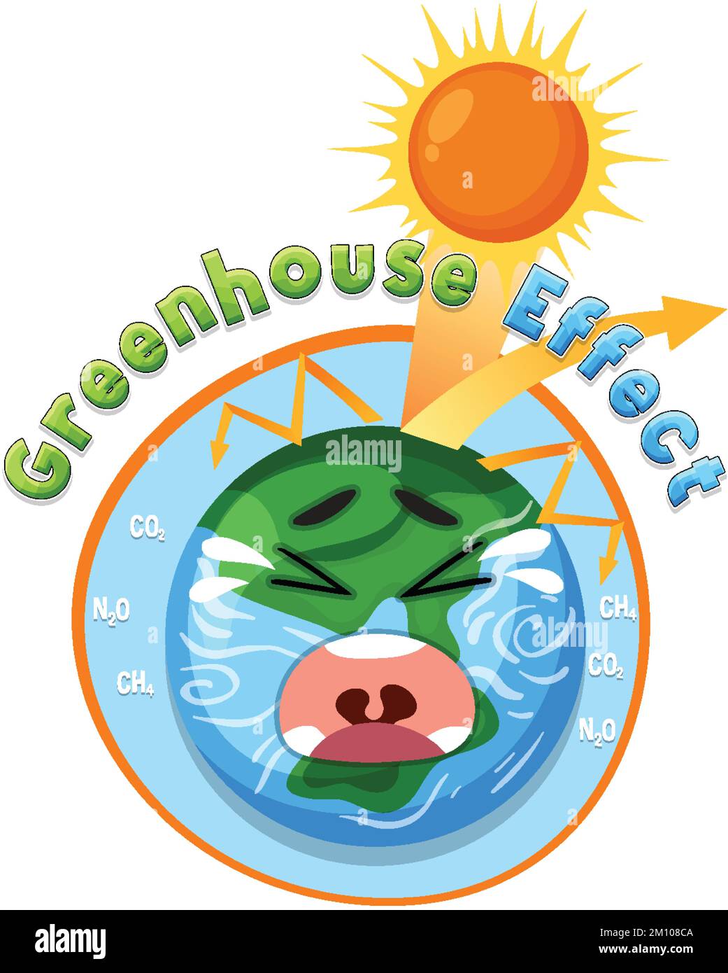 Greenhouse effect and global warming diagram earth hi-res stock ...