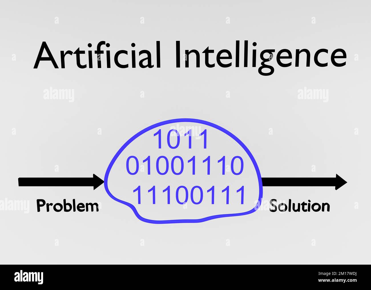 3D illustration of a string of binary numbers in a symbolic human brain, along with the script ...
