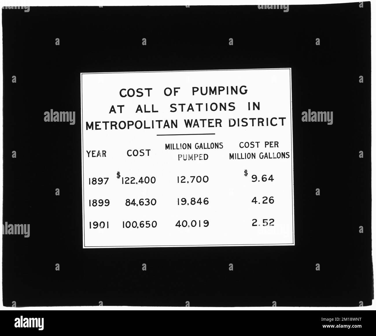 Tables, Cost of Pumping at all Stations in Metropolitan Water District ...