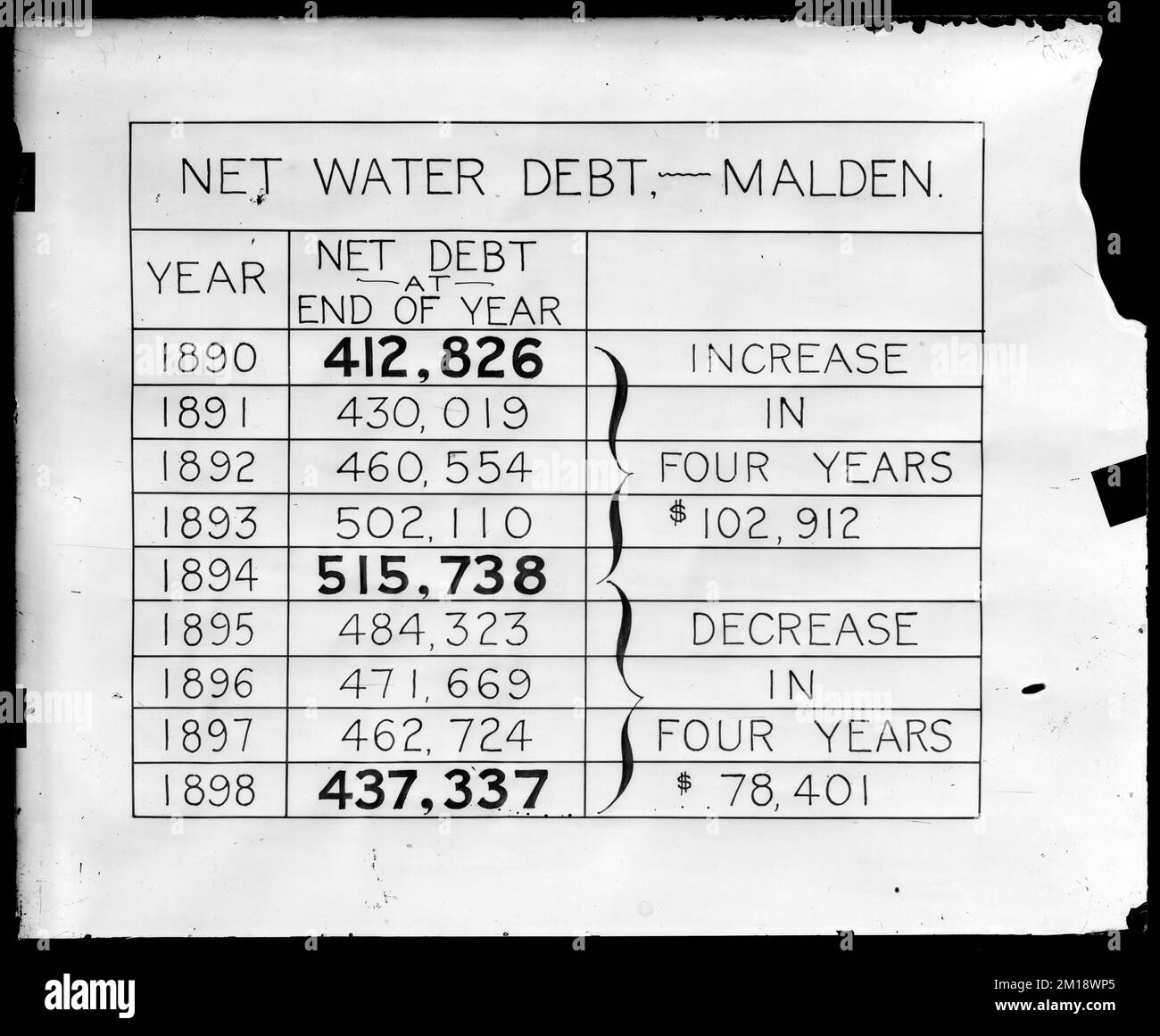 Municipal debt management Black and White Stock Photos & Images - Alamy
