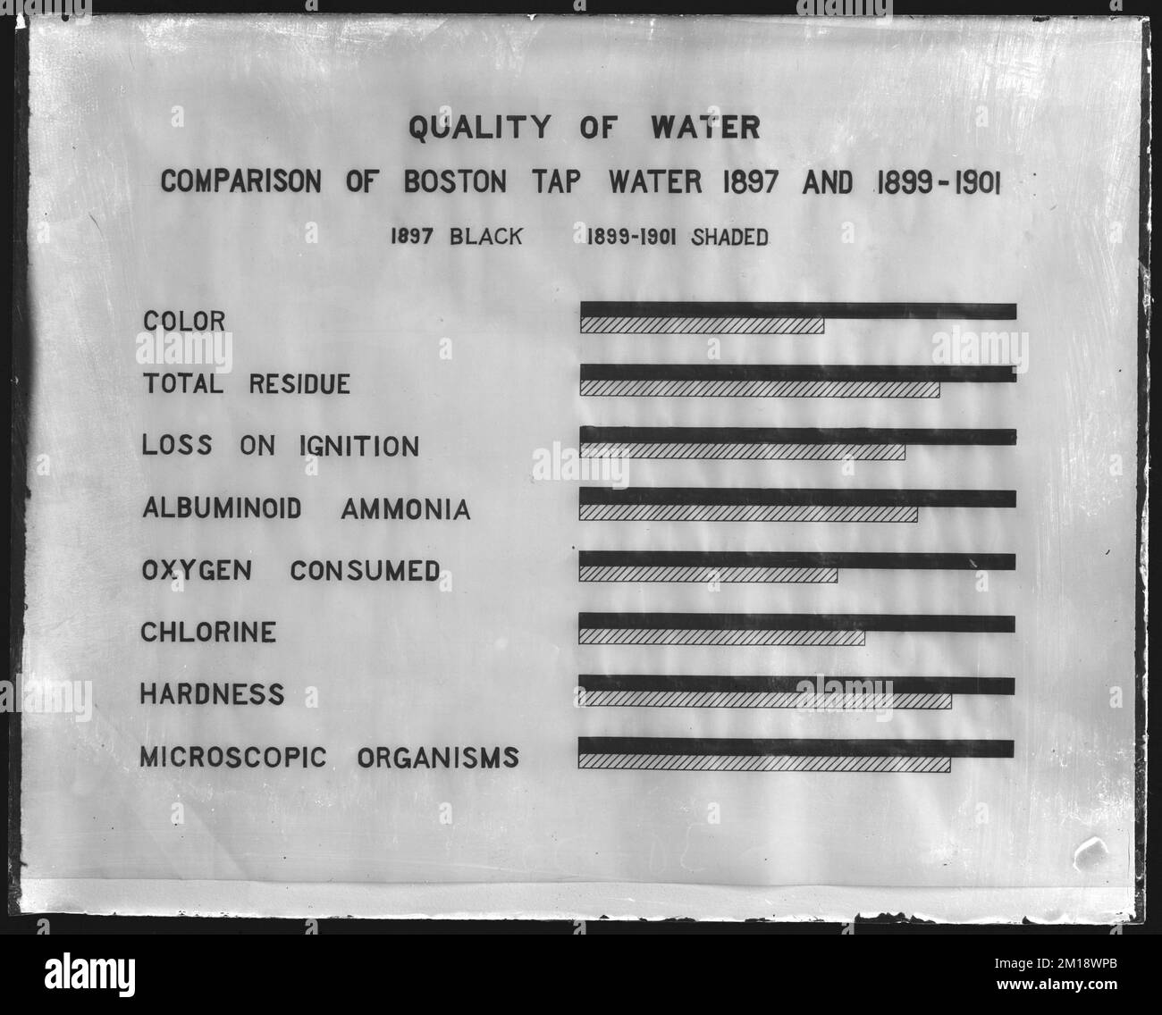 The tap boston Black and White Stock Photos & Images - Alamy