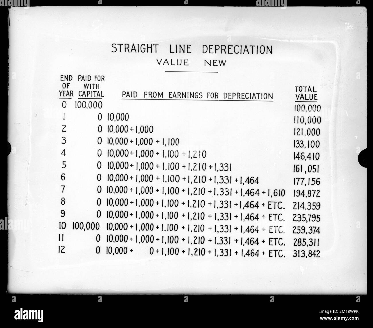 Straight line business Black and White Stock Photos & Images - Alamy