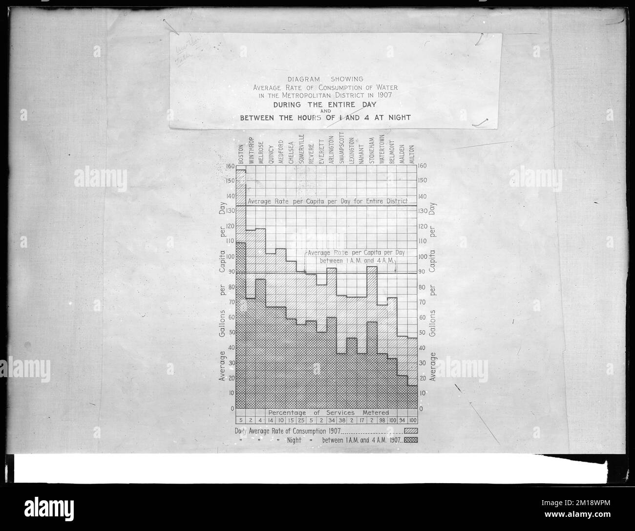Urban water usage Black and White Stock Photos & Images - Alamy