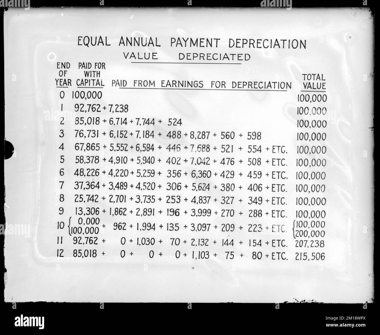Tables, Equal annual payment depreciation, value depreciated, Mass., ca ...