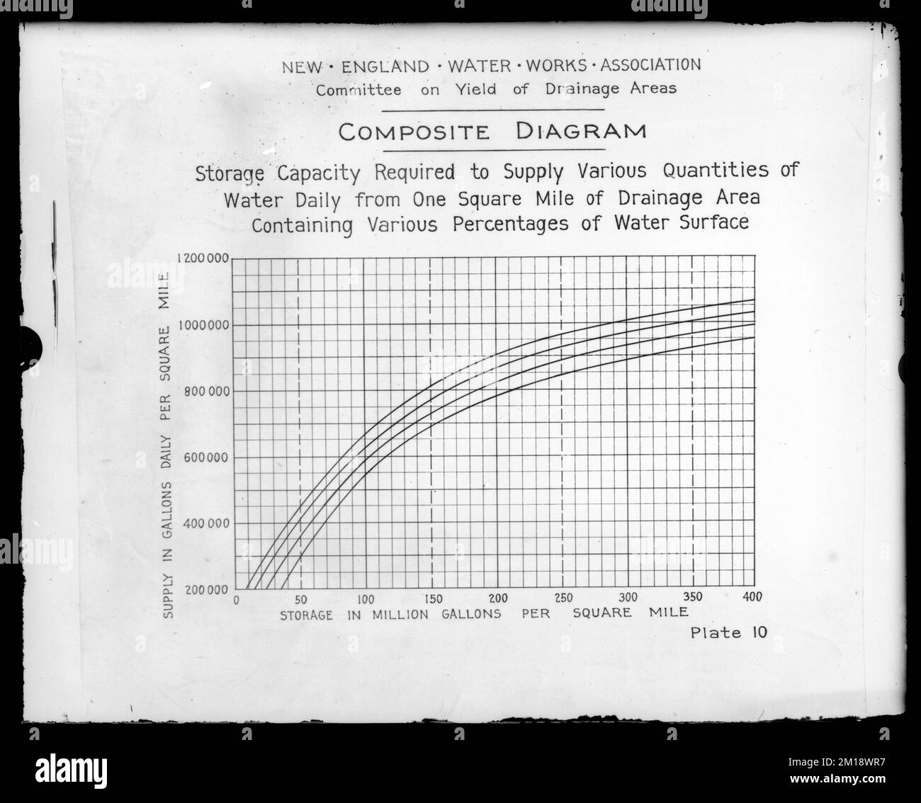 Tables, Storage capacity required to supply various quantities of water ...