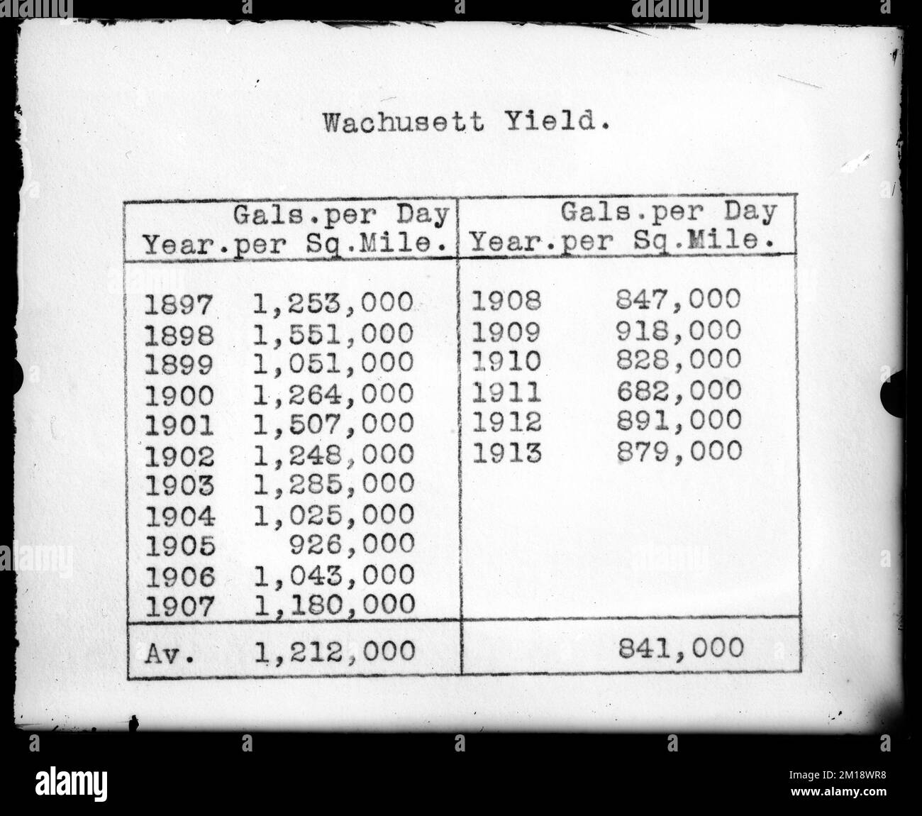 Distribution yield Black and White Stock Photos & Images - Alamy