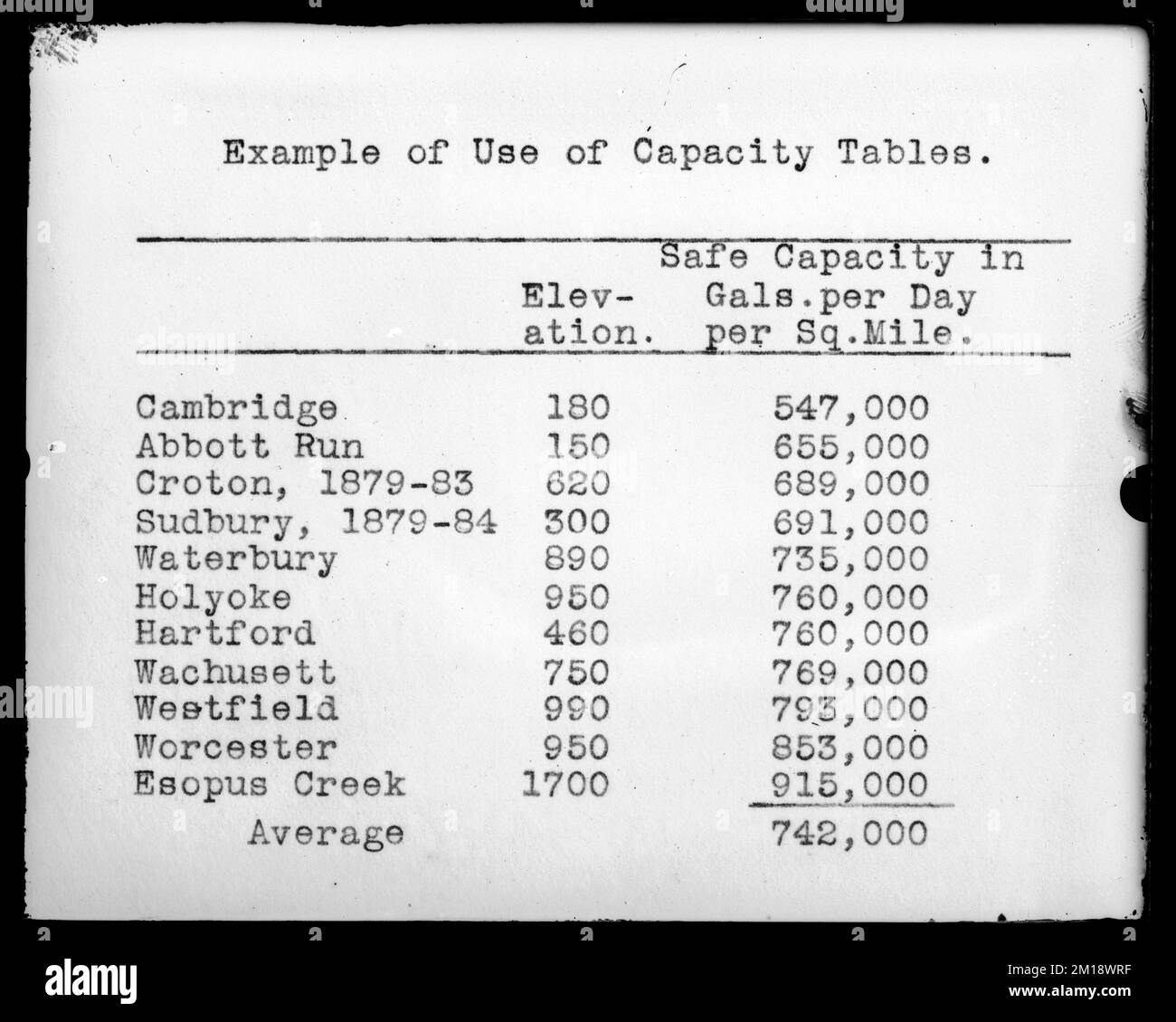Tables, Example of Use of Capacity Tables, Mass., ca. 1905 , waterworks ...