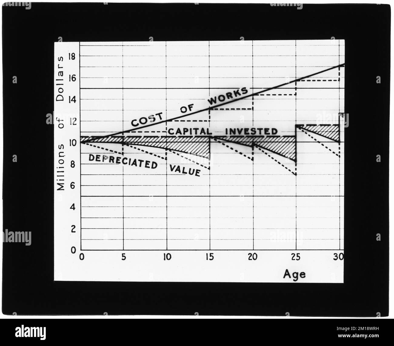 Water works waterworks Cut Out Stock Images & Pictures - Alamy