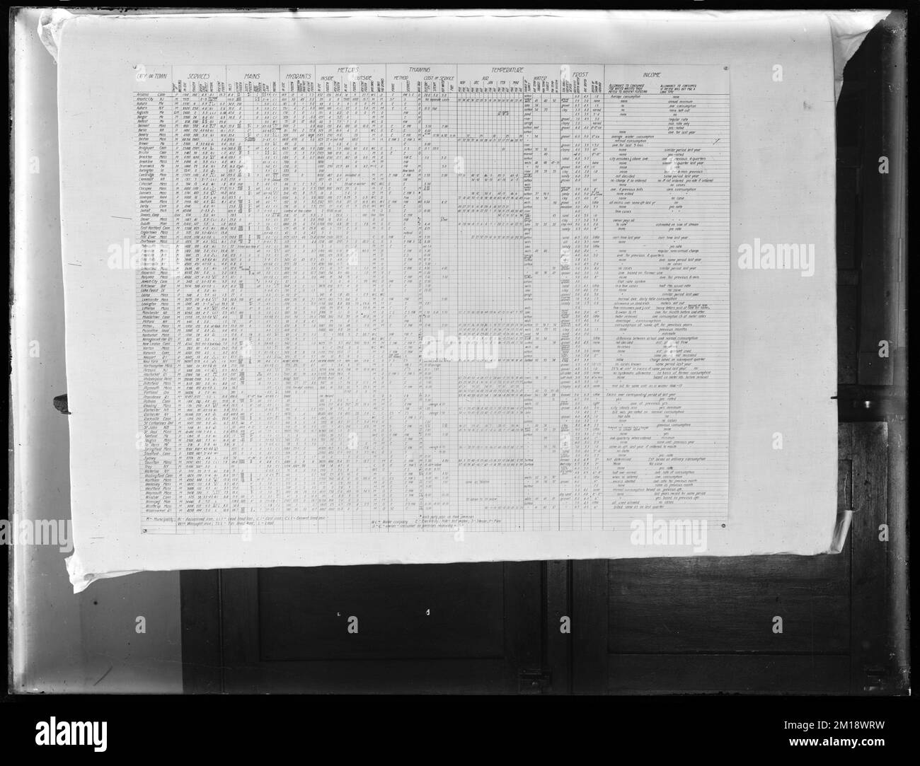 Comparative table hi-res stock photography and images - Alamy