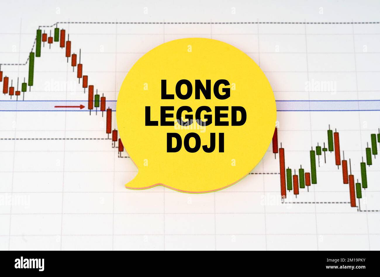 Long legged doji hi-res stock photography and images - Alamy