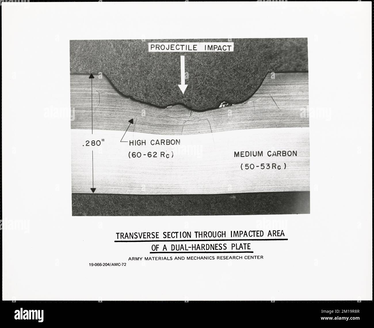 Operational research section hi-res stock photography and images - Alamy