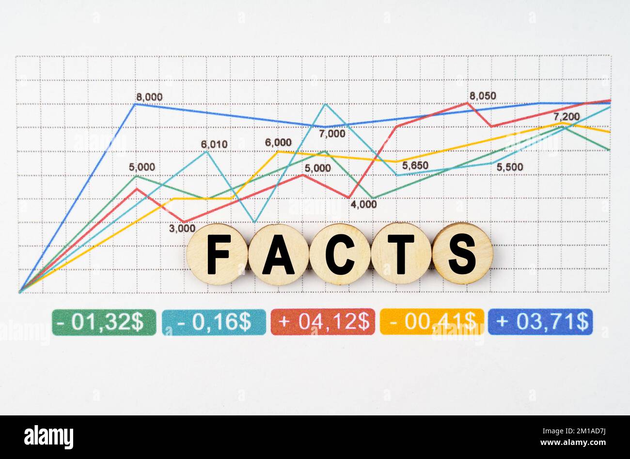 Business concept. On the financial charts are wooden mugs with the ...
