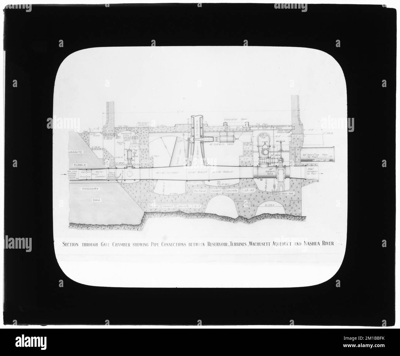 Wachusett Department, Hydroelectric Power Plant, section through gate ...
