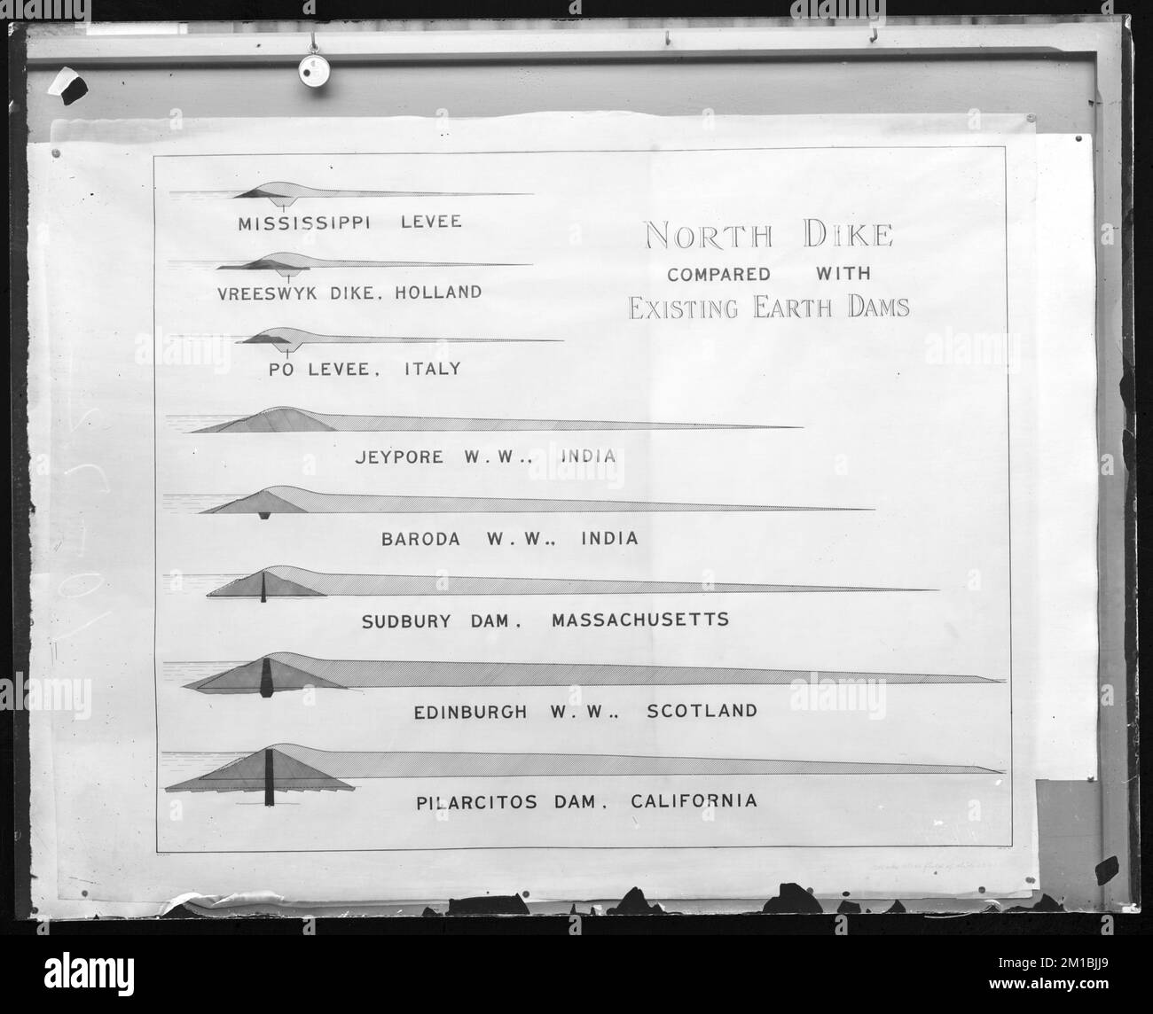 Wachusett Reservoir, North Dike, compared with existing earth dams ...