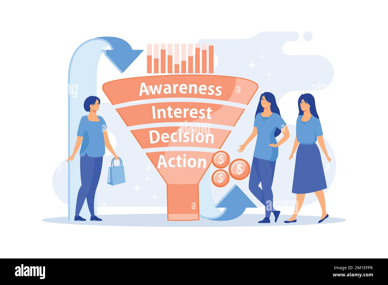 Sales funnel stages, potencial customers, buyer with purchase. Sales ...