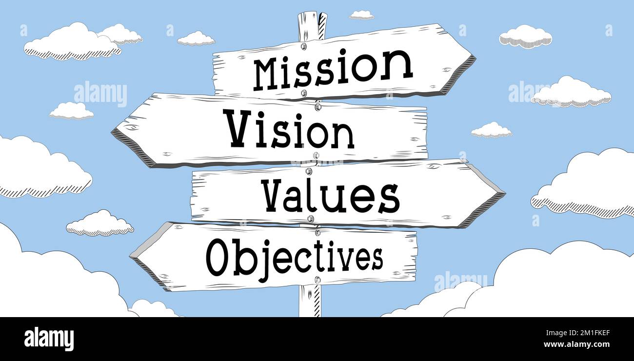 Mission, vision, values, objectives - outline signpost with four arrows ...