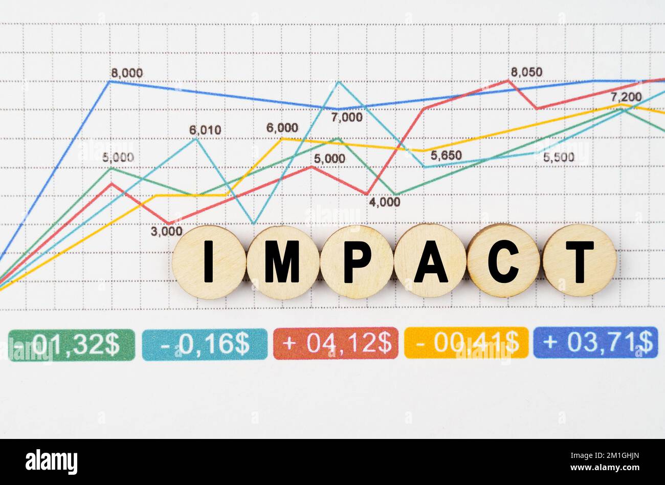Business control charts hi-res stock photography and images - Alamy