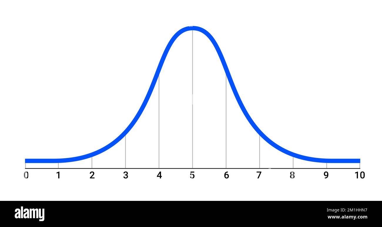 Population Standard Deviation Symbol