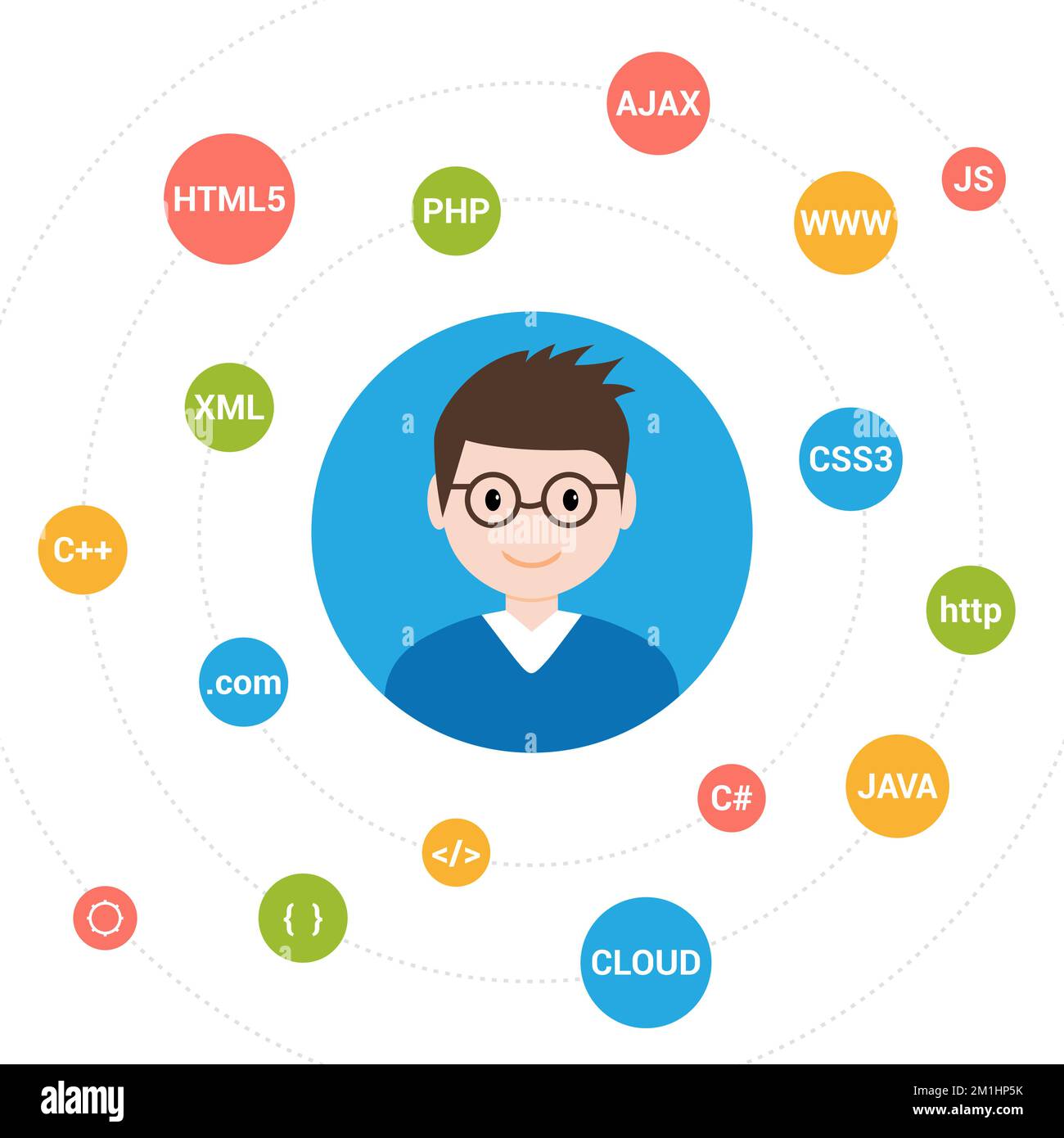 Programmer flat design graphic illustration. Computer geek programming ... Programmer flat design graphic illustration. Computer geek programming ...