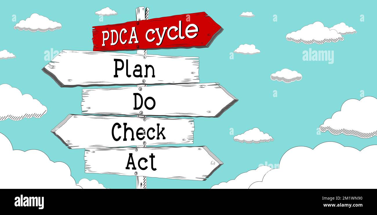 DPCA cycle - plan, do, check, act - outline signpost with five arrows ...