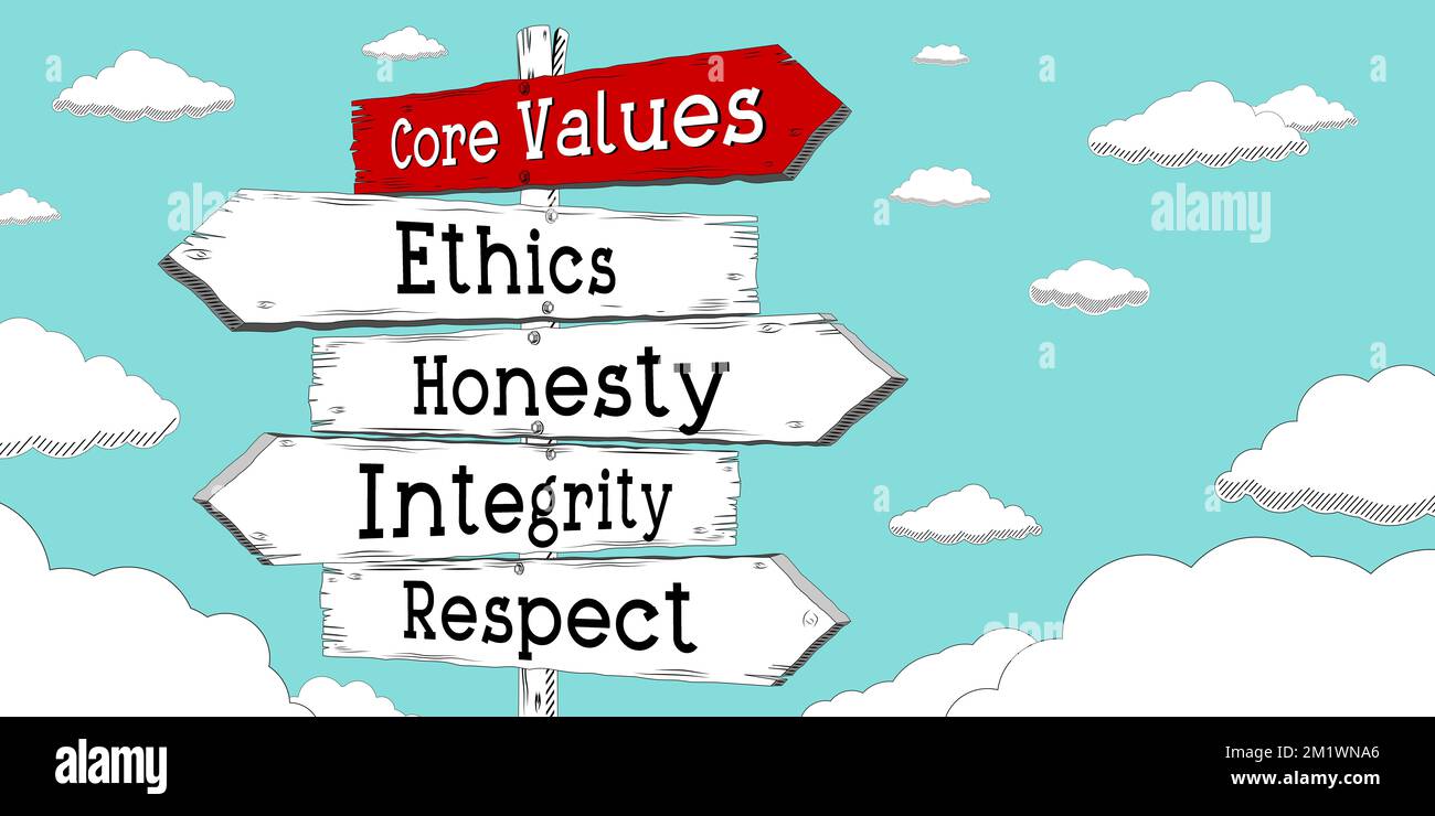 Core values concept - ethics, honesty, integrity, respect - outline ...