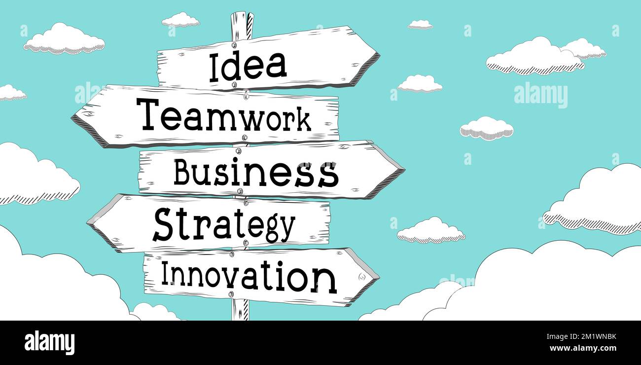Idea, teamwork, strategy, innovation - outline signpost with five ...