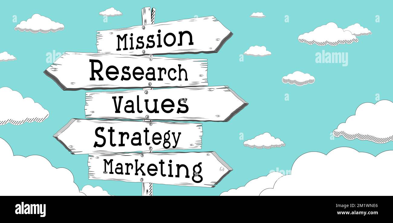 Mission, research, values, strategy, marketing - outline signpost with ...