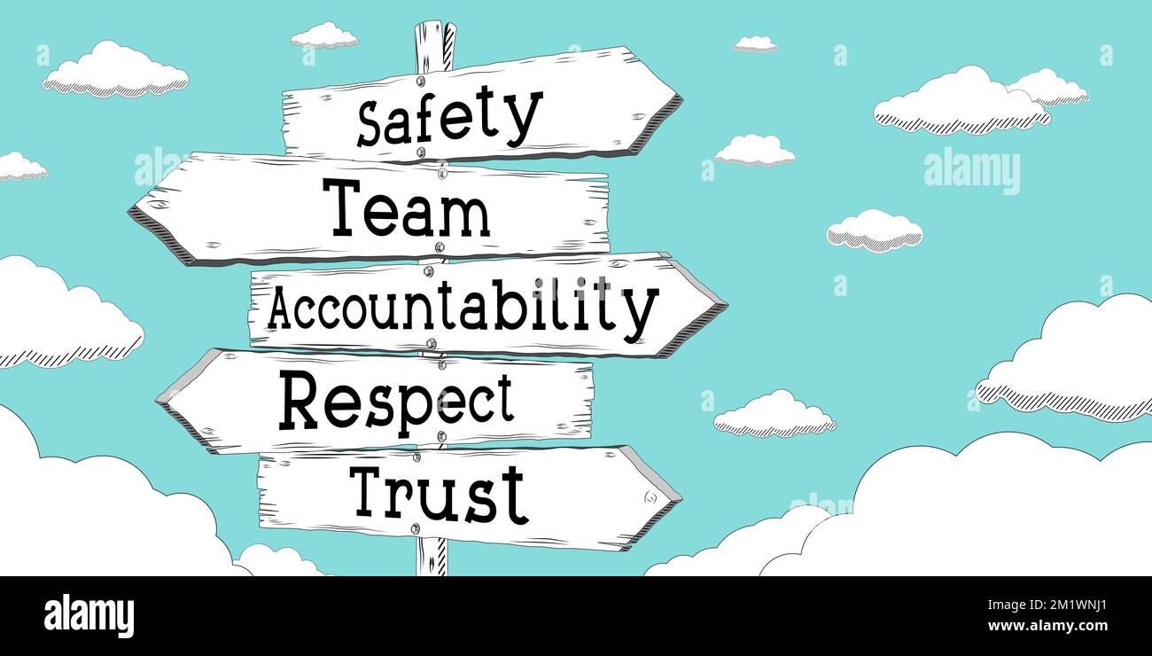 Safety, team, accountability, respect, trust - outline signpost with ...