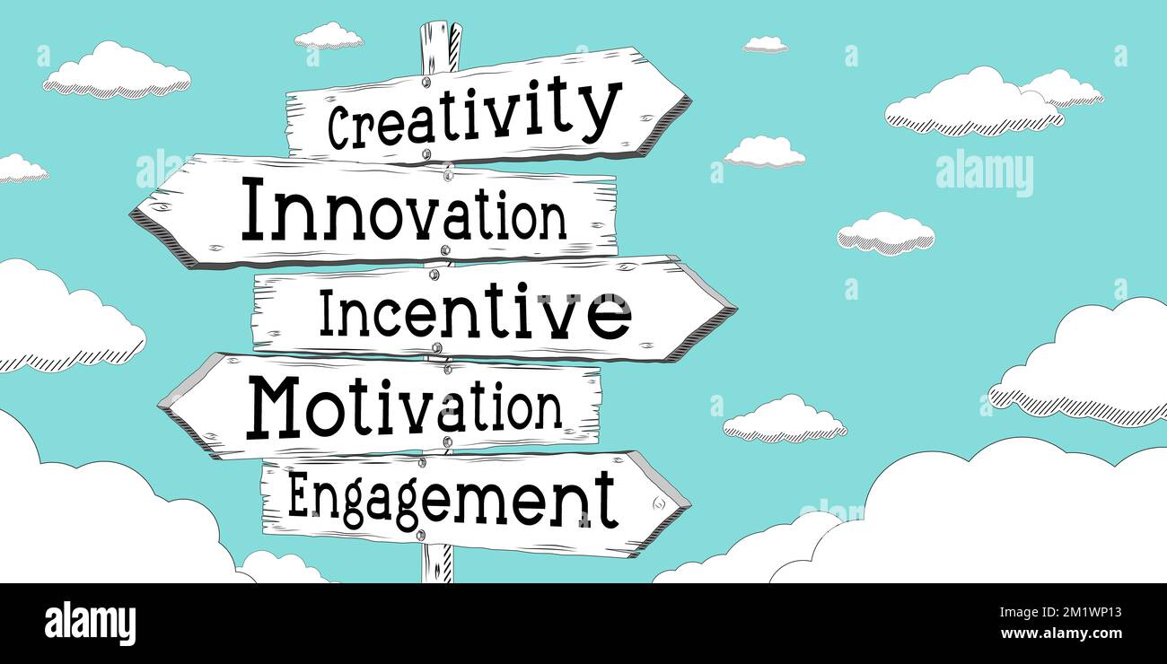 Creativity, innovatioin, incentive, motivation, engagement - outline ...