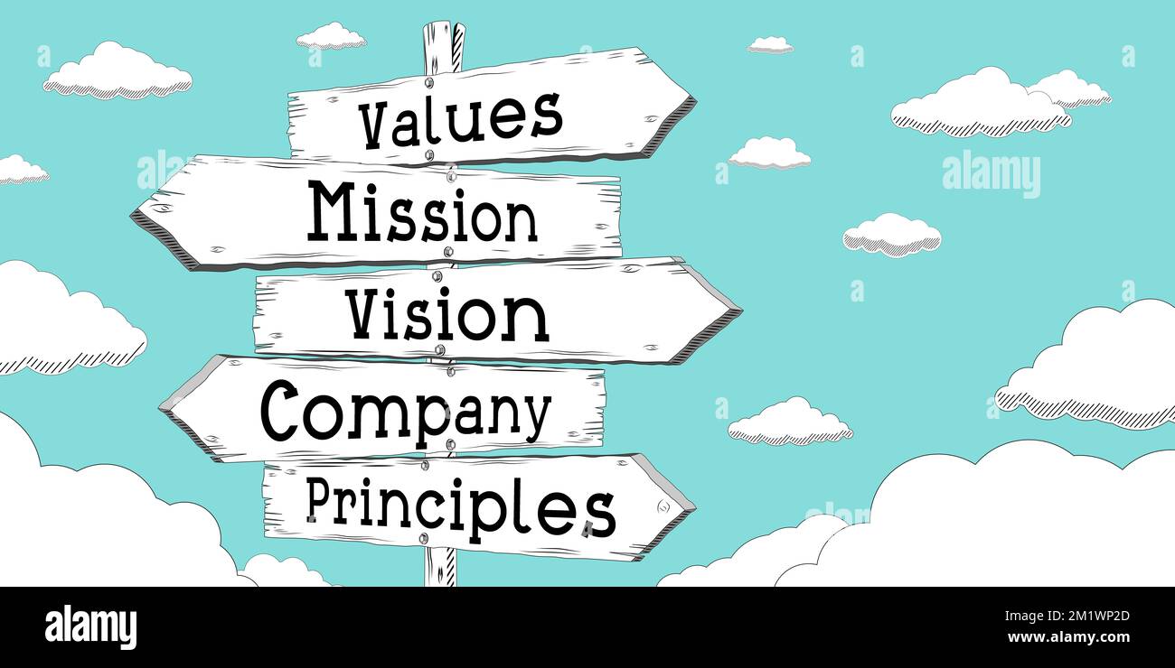 Values, mission, vision, company, principles - outline signpost with ...