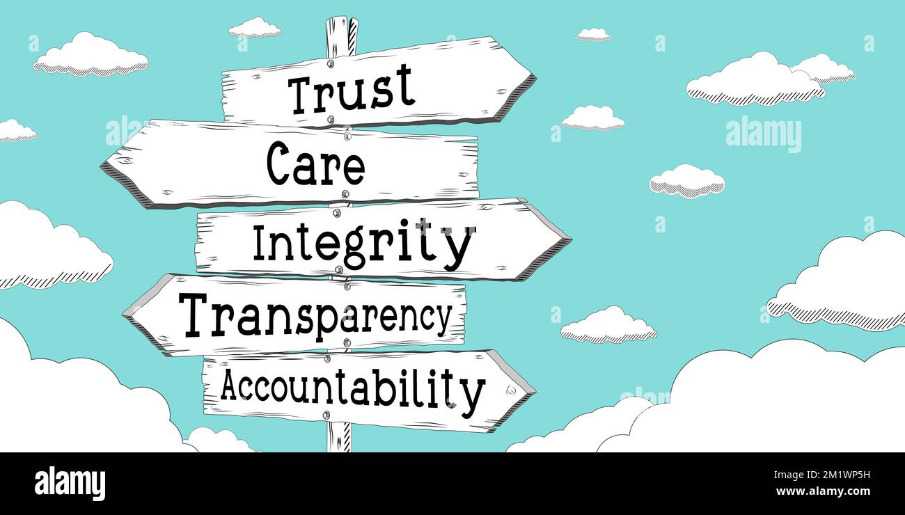 Trust, care, integrity, transparency, accountability - outline signpost ... Trust, care, integrity, transparency, accountability - outline signpost ...
