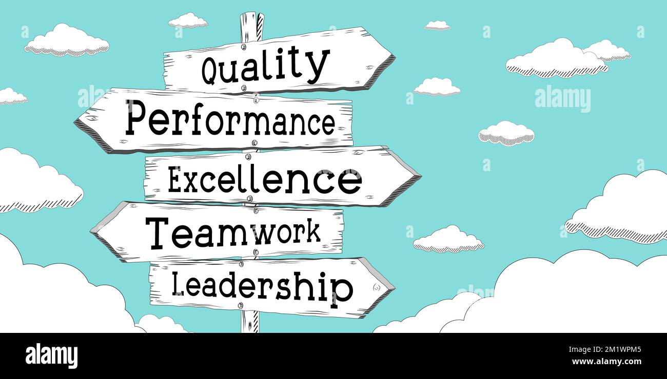 Quality, performance, excellence, teamwork, leadership - outline ...