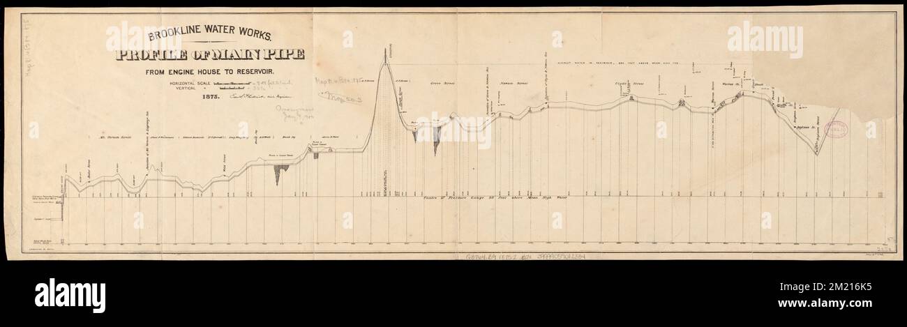 Brookline Water Works : profile of main pipe from engine house to ...