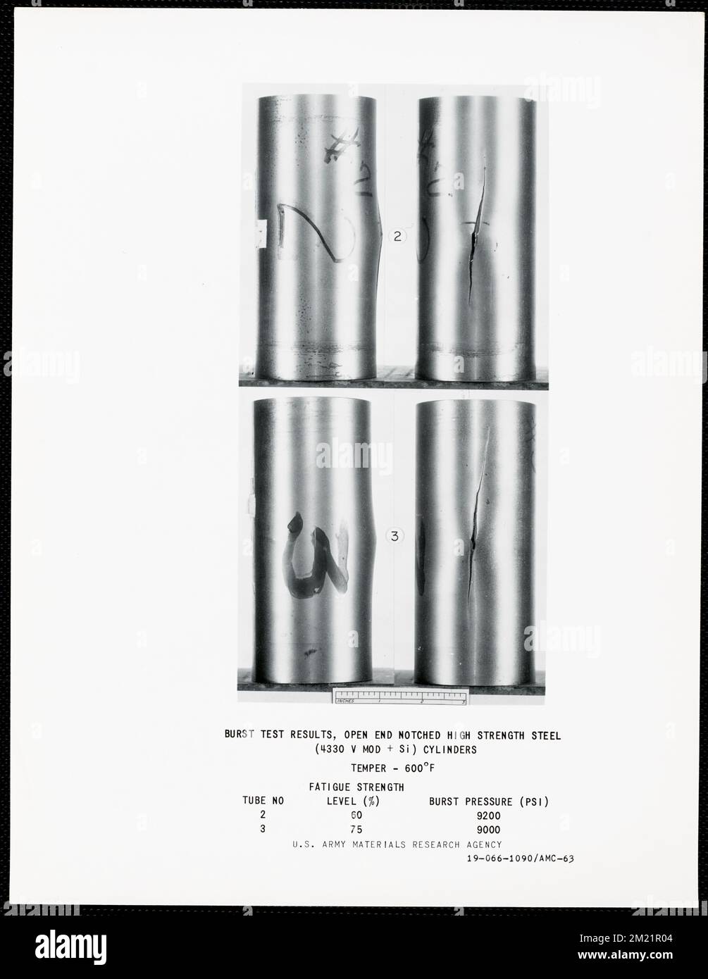 Burst test results, open end notched high strength steel cylinders ...