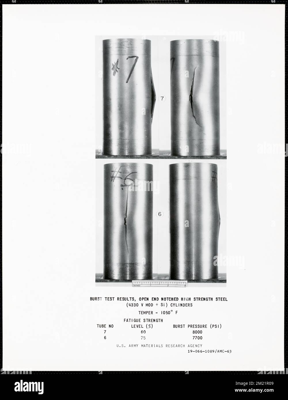 Burst test results, open end notched high strength steel cylinders ...