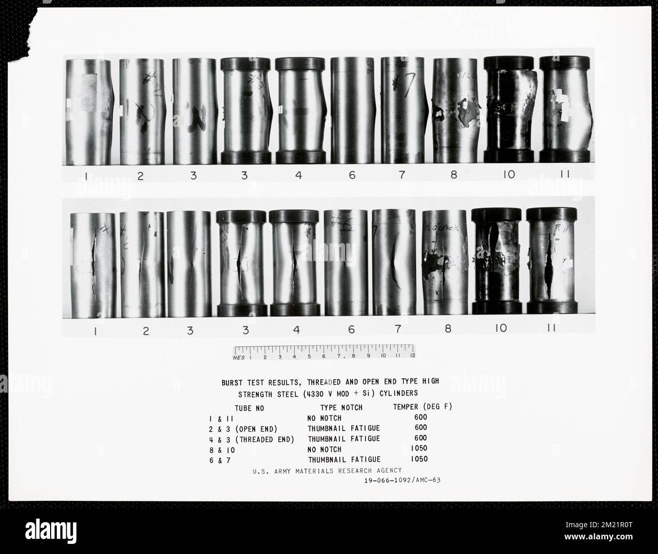 Burst test results, threaded and open end type high strength steel ...
