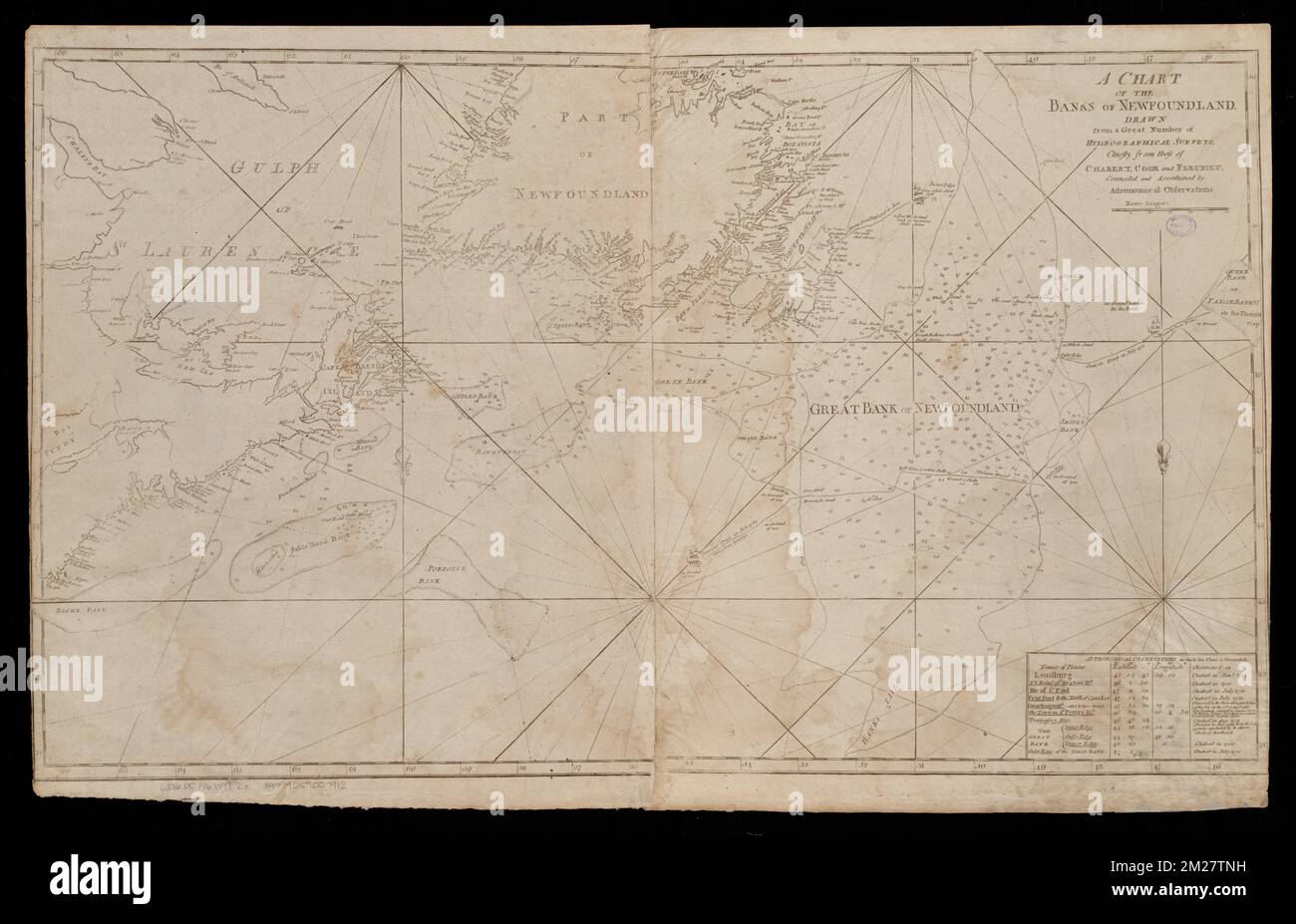 A chart of the Banks of Newfoundland, drawn from a great number of ...