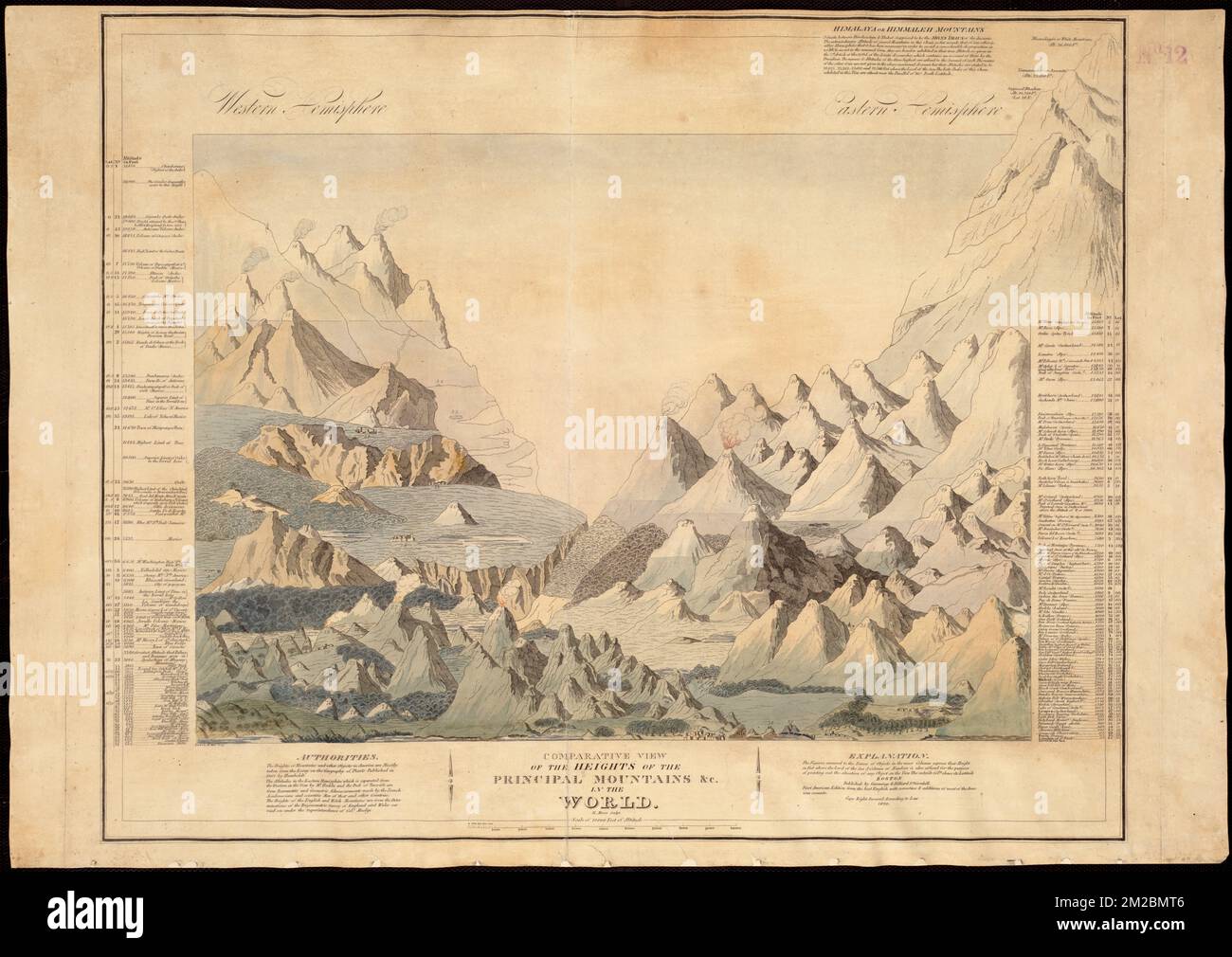 Comparative view of the heights of the principal mountains &c. in the ...