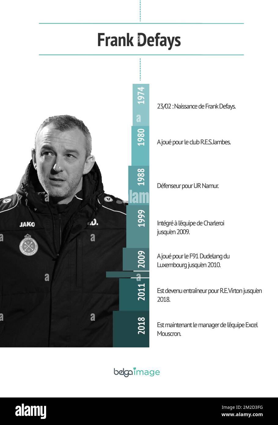 15 biographie hi-res stock photography and images - Alamy