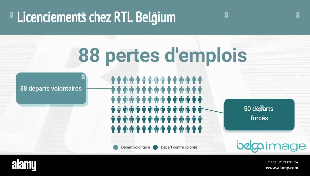 Infographic in French about the firing in RTL Belgium, made on Friday 02 March 2018. BELGA PHOTO ...