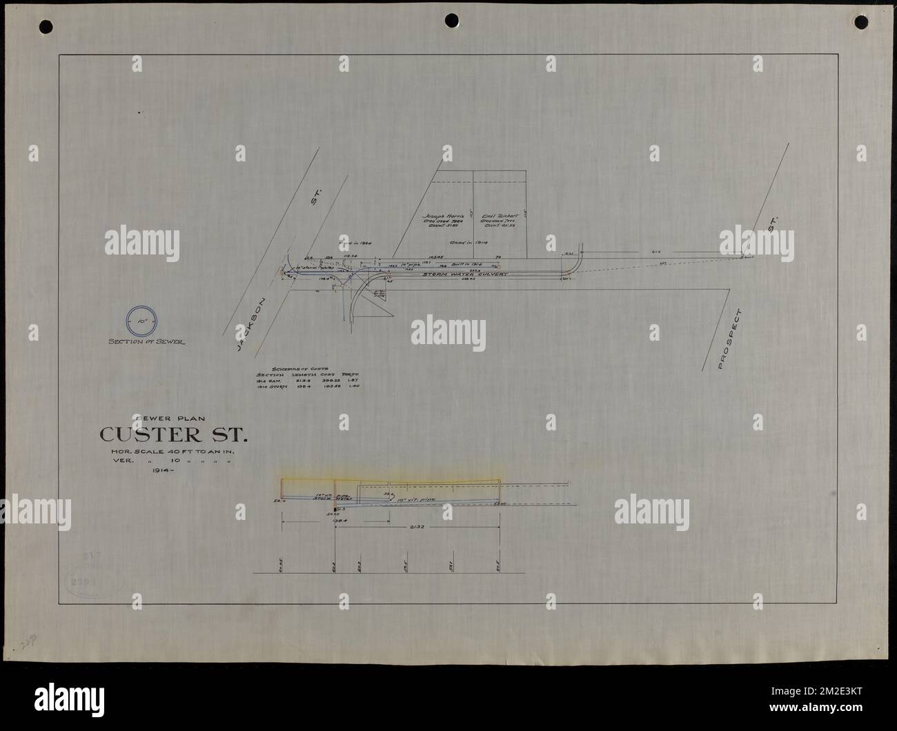 Custer St. sewer plan , Sewers, Streets. Lawrence Stock Photo - Alamy