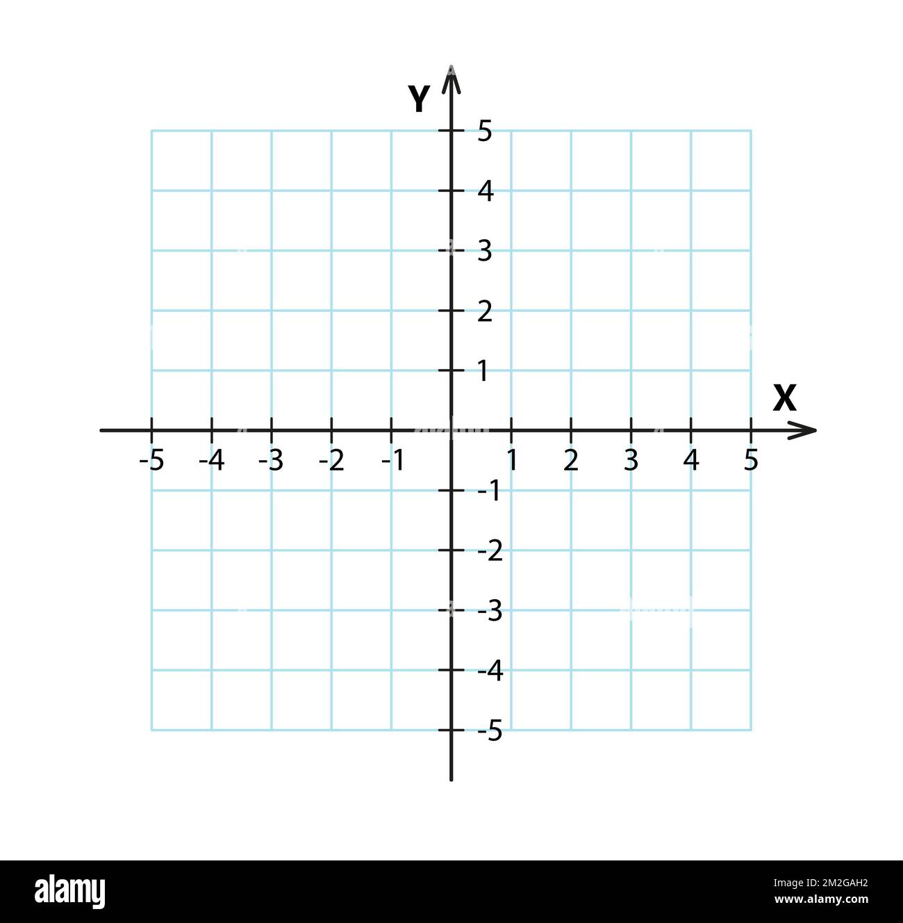 Blank Cartesian Coordinate System In Two Dimensions Rectangular