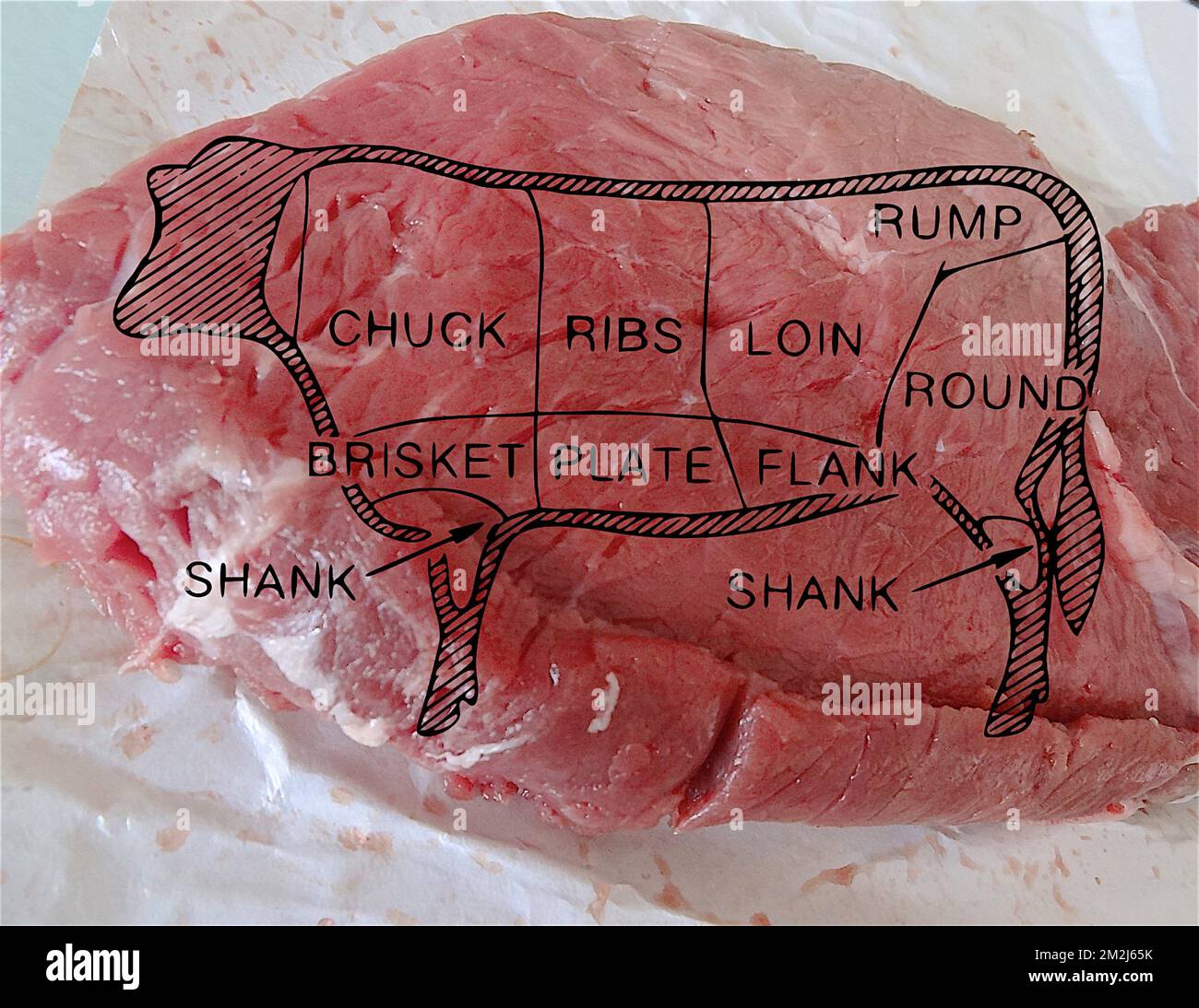 Bovin viande hi-res stock photography and images - Alamy