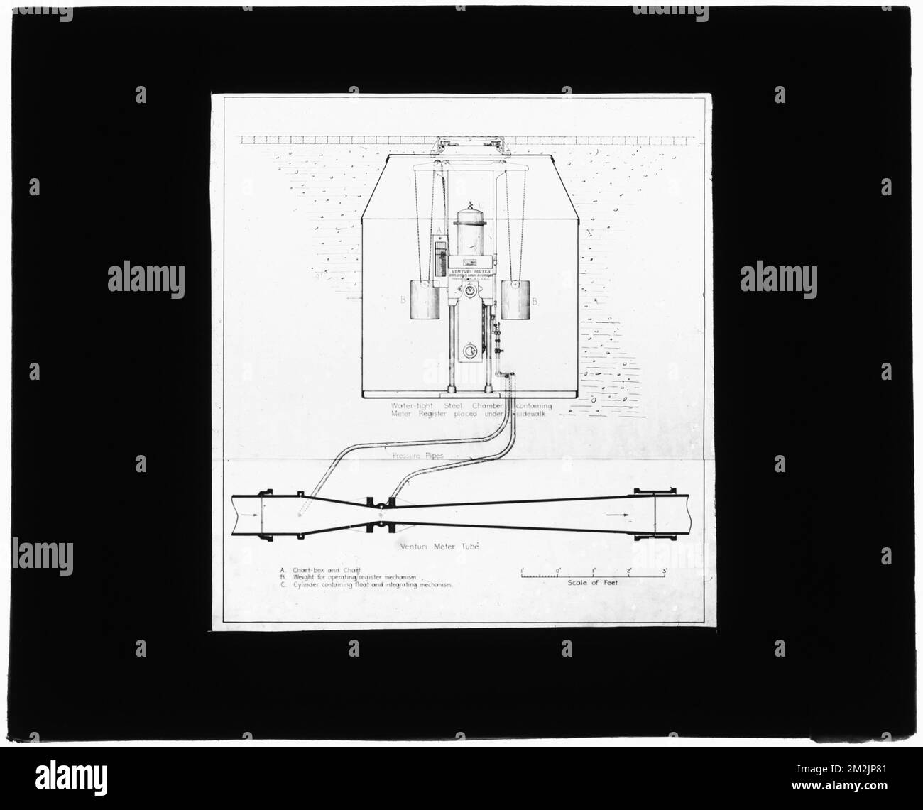 Distribution Department, Venturi Meter Tube, engineering plan, Mass ...