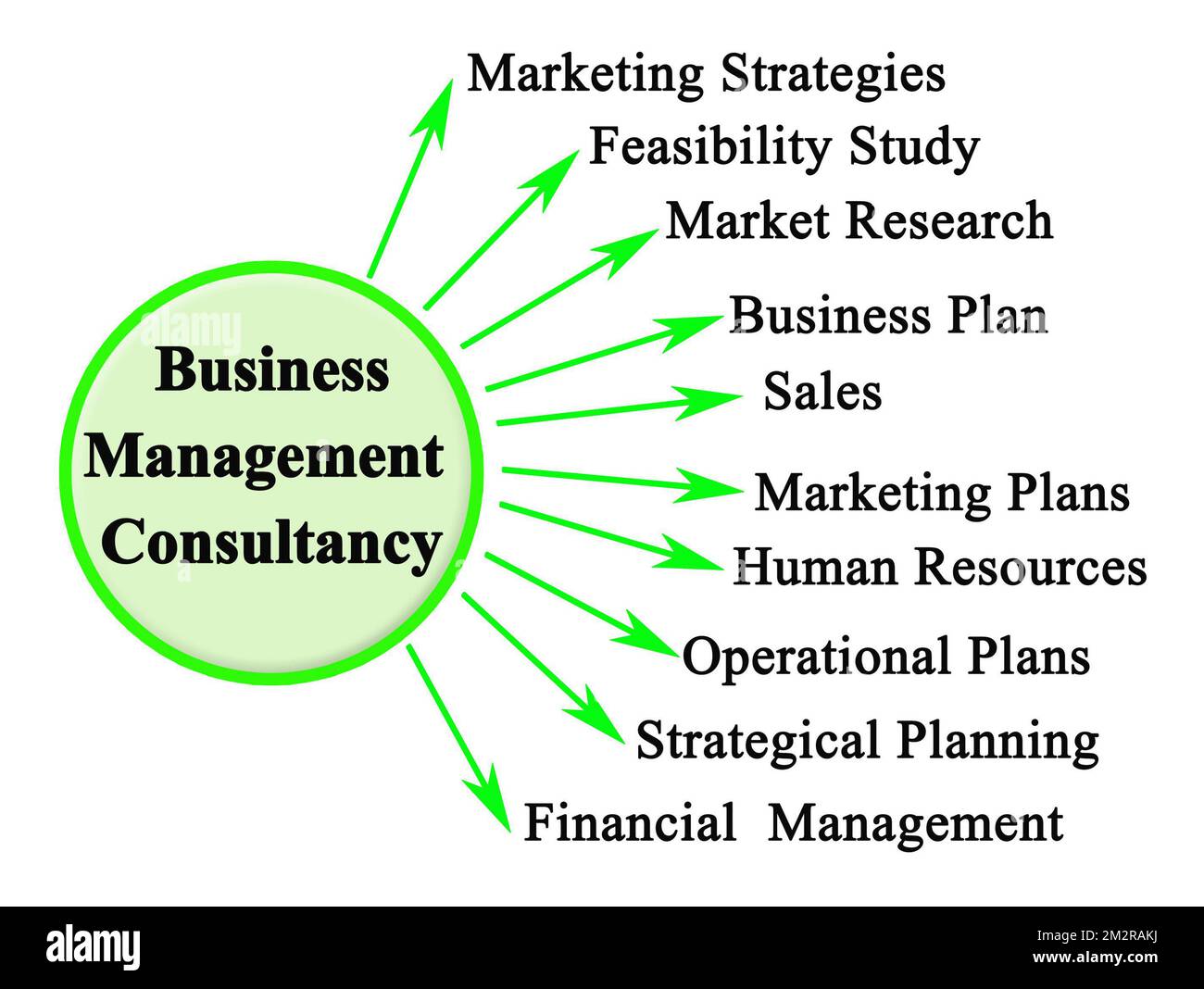 Target Fields for Business Management Consultancy Stock Photo - Alamy