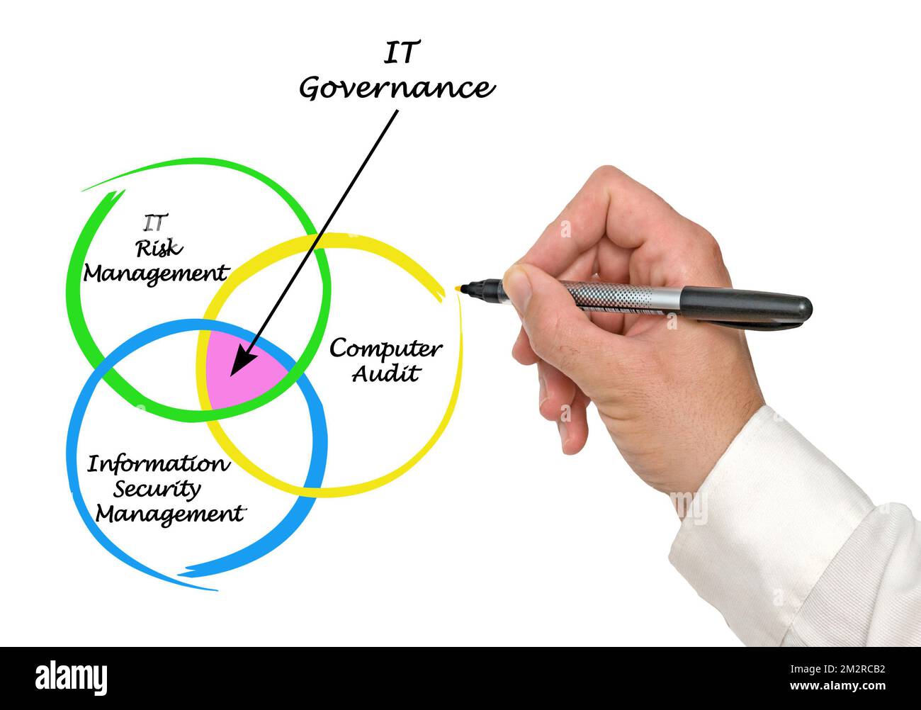 Components of Management Consulting Process Stock Photo - Alamy