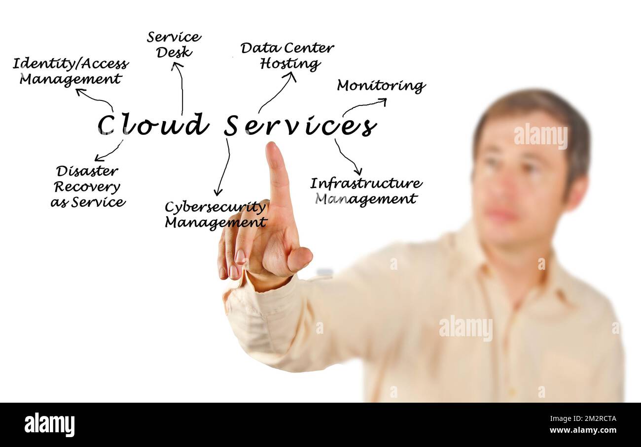 Man Presenting Seven Cloud Services Stock Photo - Alamy